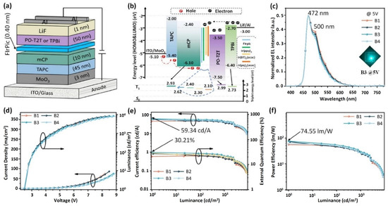 Organic Light-Emitting Diodes with Ultrathin Emitting Nanolayers