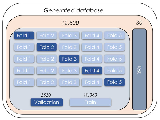 Electronics | Free Full-Text | A Specialized Database for Autonomous ...