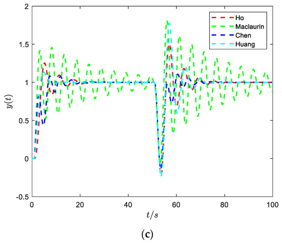 Tuning of PID/PIDD2 Controllers for Second-Order Oscillatory Systems ...