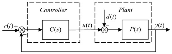 Tuning of PID/PIDD2 Controllers for Second-Order Oscillatory Systems ...