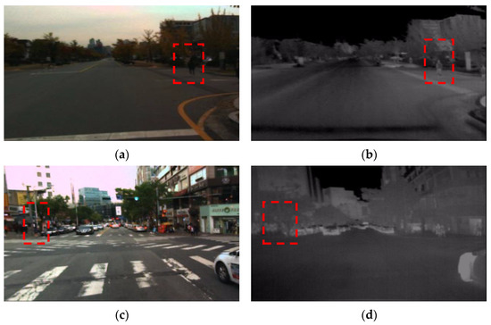 Pedestrian Detection Method Based on Two-Stage Fusion of Visible Light ...