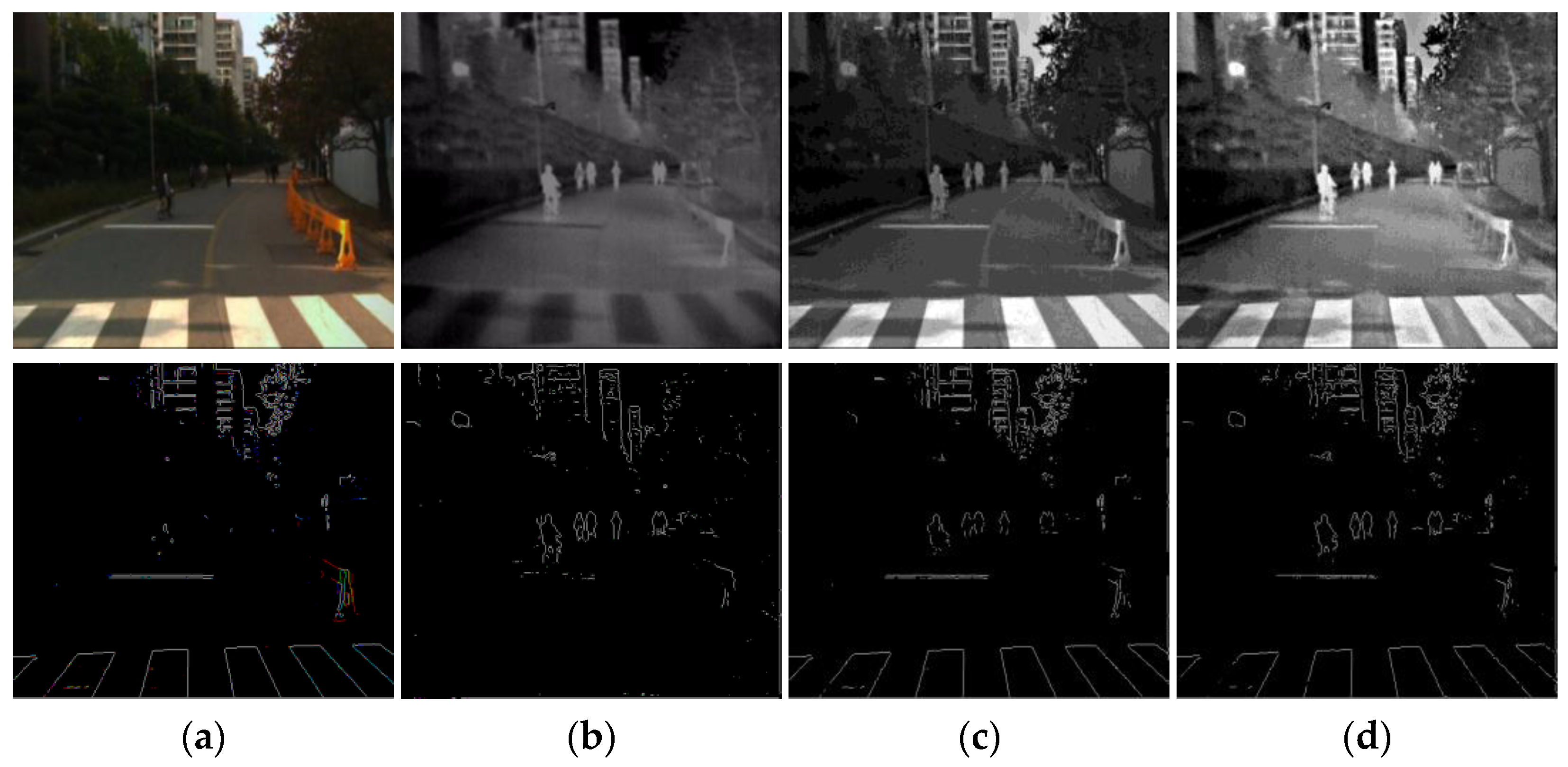 Pedestrian Detection Method Based on Two-Stage Fusion of Visible Light ...