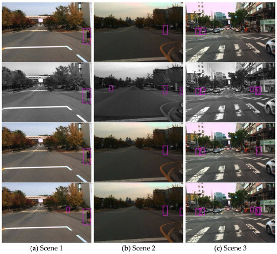 Pedestrian Detection Method Based on Two-Stage Fusion of Visible Light ...
