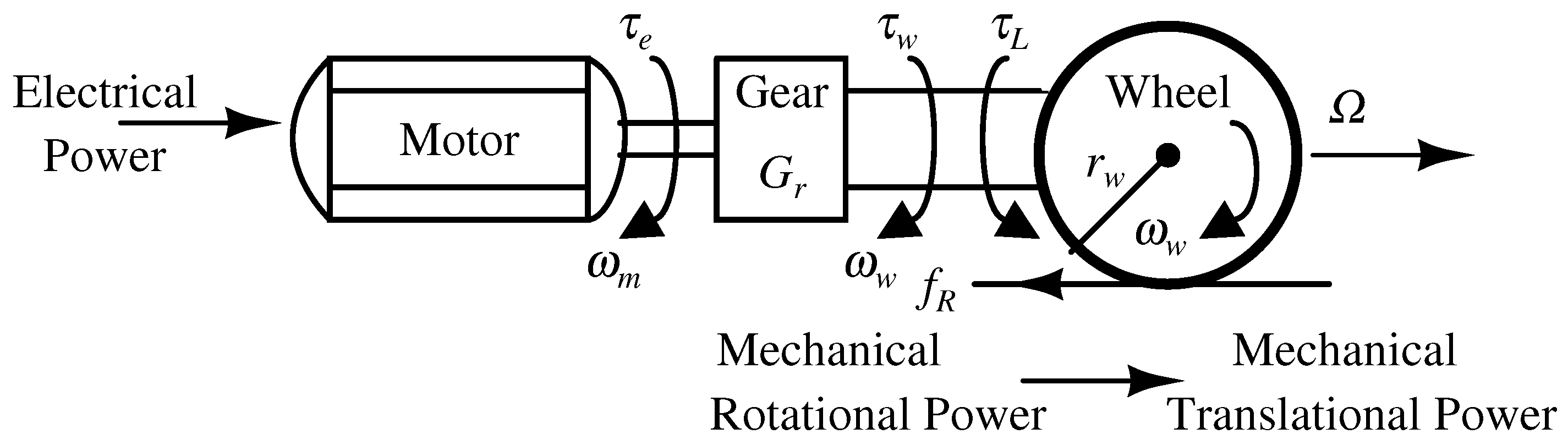 A Unified Switched Nonlinear Dynamic Model of an Electric Vehicle for ...