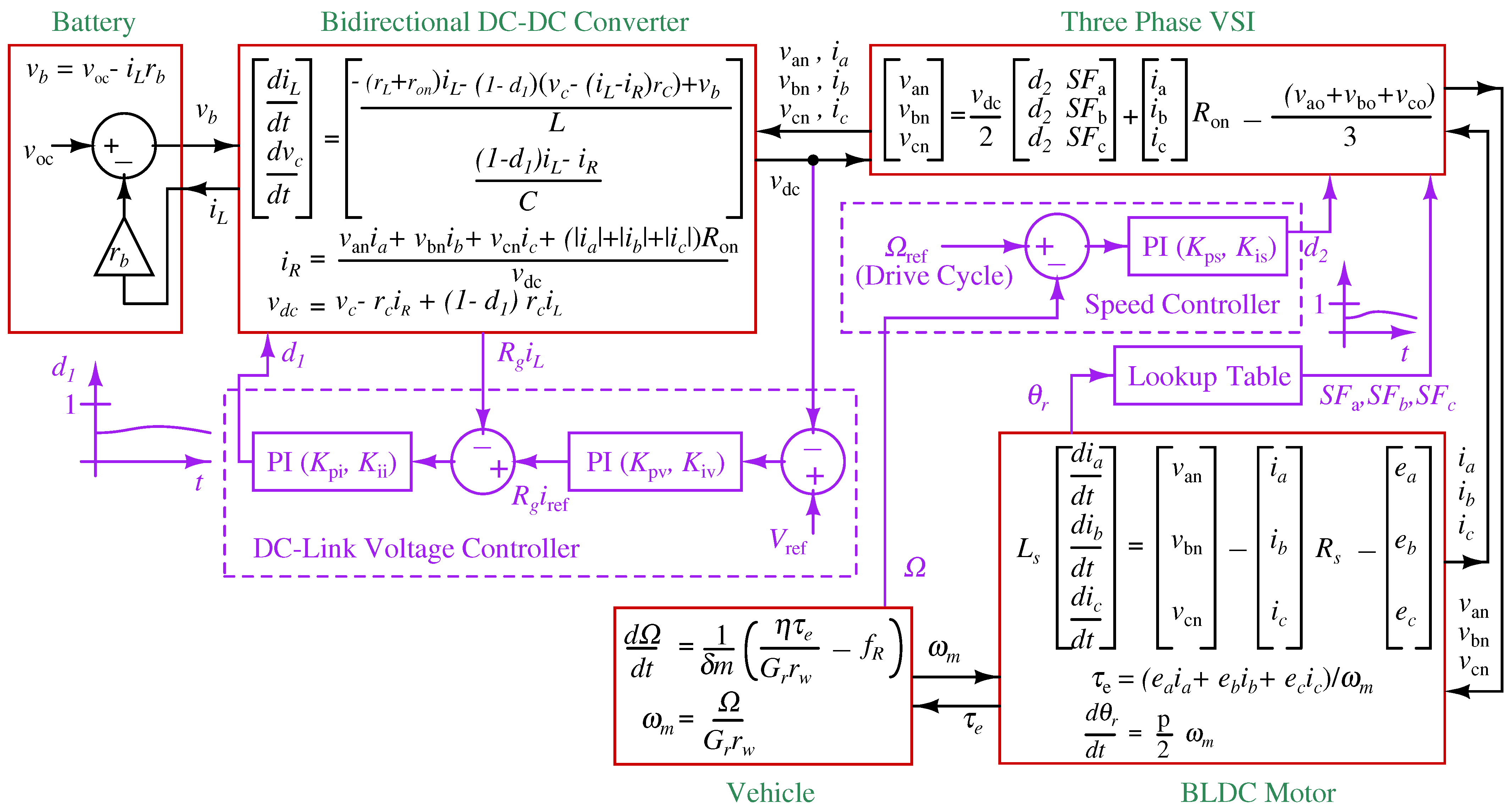 A Unified Switched Nonlinear Dynamic Model of an Electric Vehicle for ...