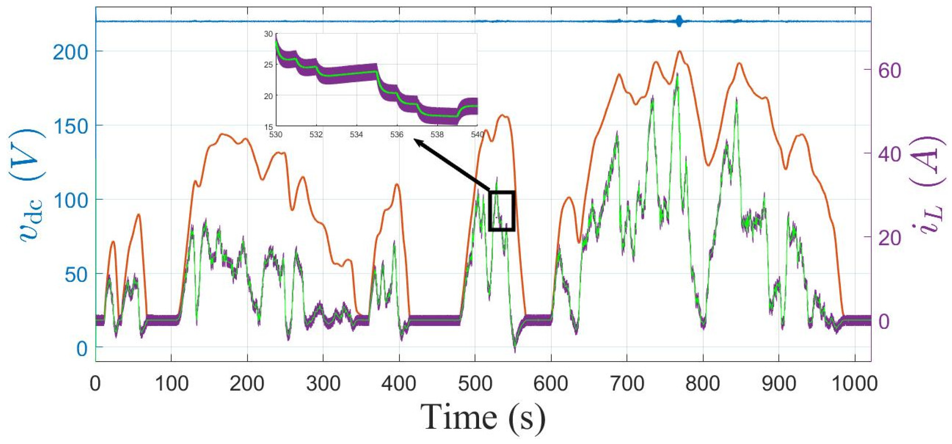 Electronics | Free Full-Text | A Unified Switched Nonlinear Dynamic ...