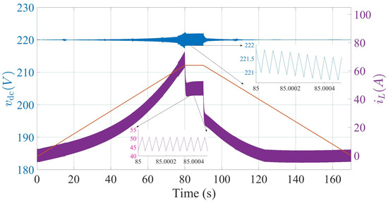 Electronics | Free Full-Text | A Unified Switched Nonlinear Dynamic ...