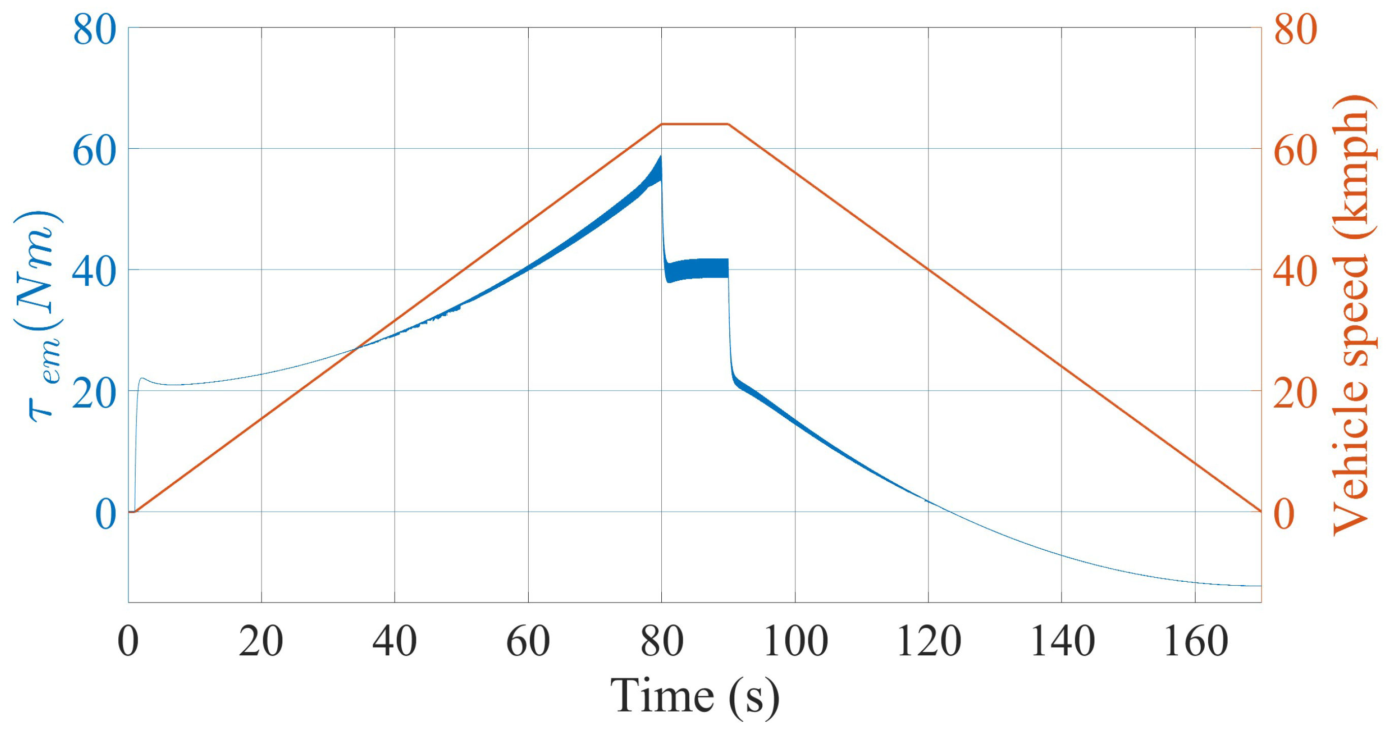 A Unified Switched Nonlinear Dynamic Model of an Electric Vehicle for ...