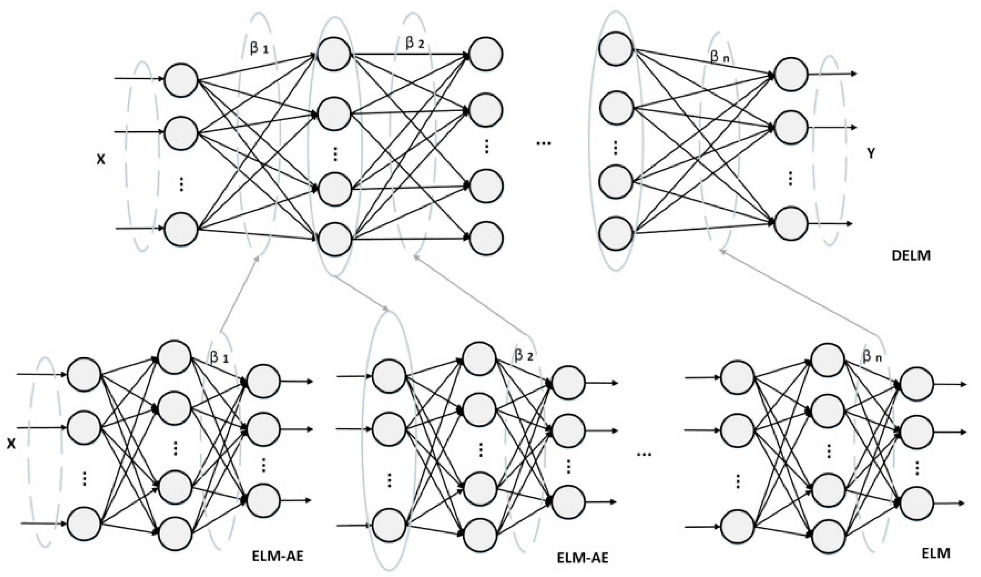 Underwater Image Color Constancy Calculation with Optimized Deep Extreme Learning Machine Based ...