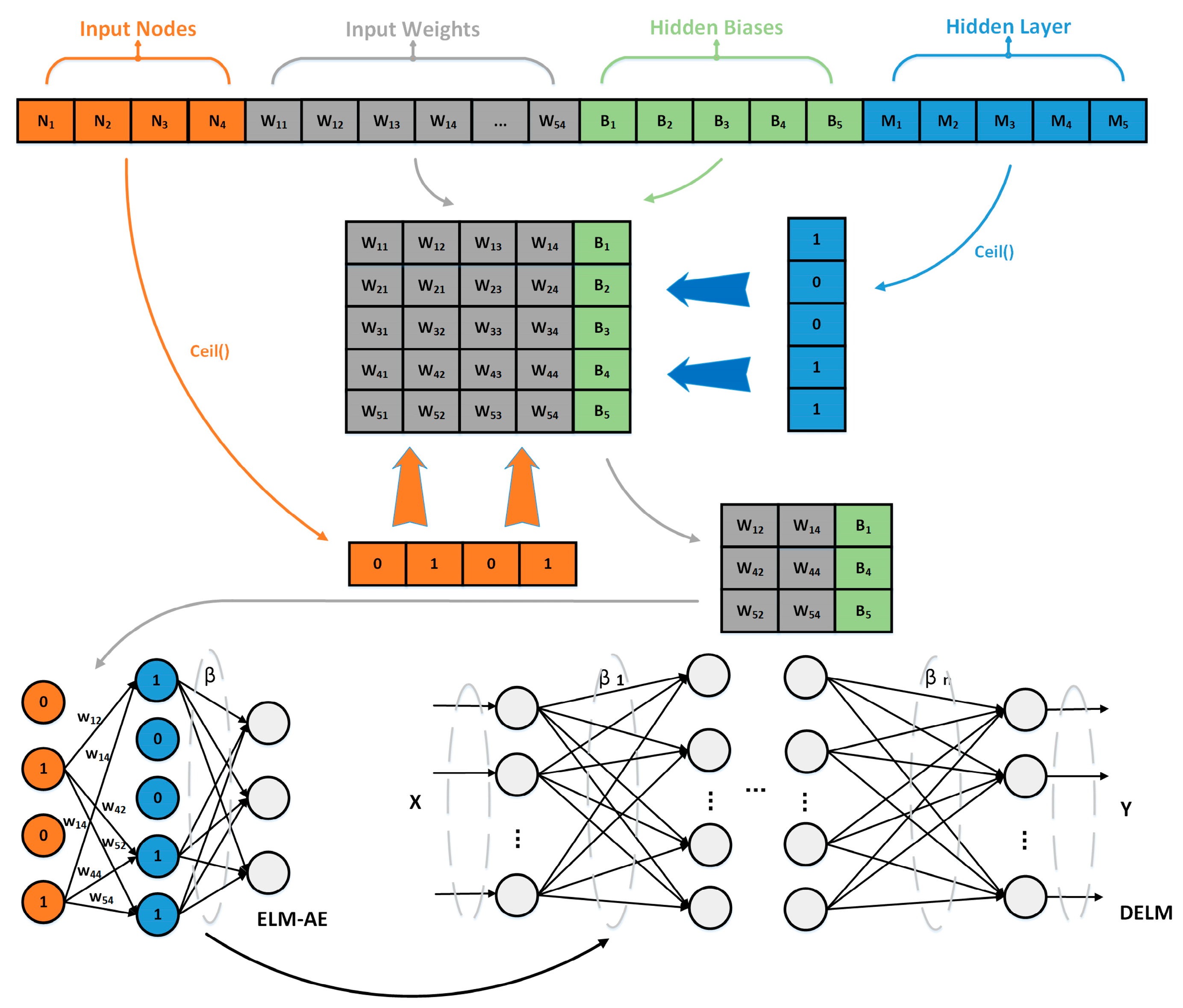 Underwater Image Color Constancy Calculation with Optimized Deep Extreme Learning Machine Based ...