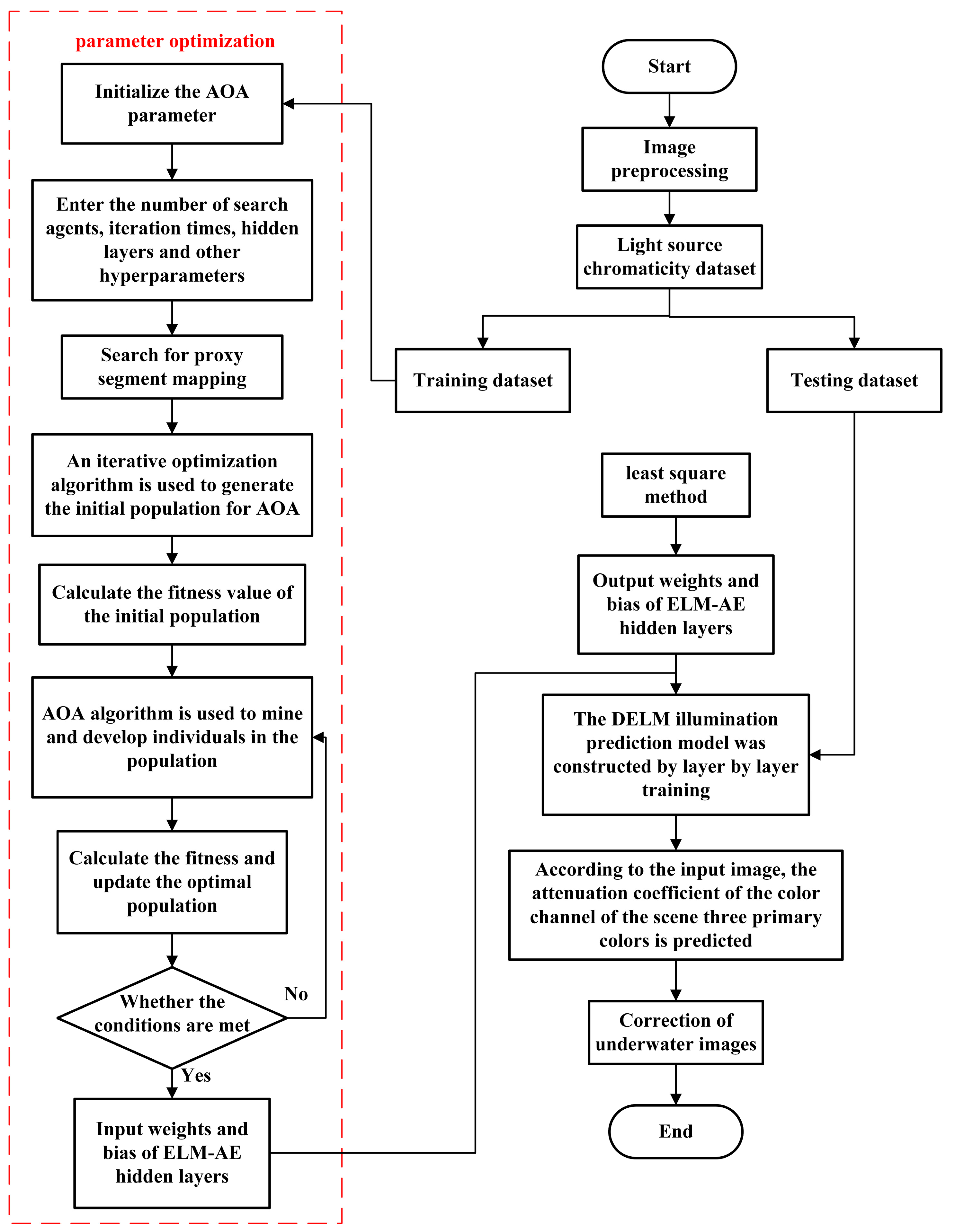 Underwater Image Color Constancy Calculation with Optimized Deep ...