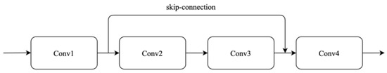 A Multi-Modal Modulation Recognition Method with SNR Segmentation Based on Time Domain Signals ...