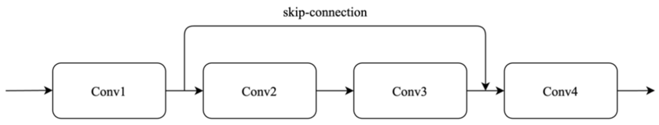 A Multi-Modal Modulation Recognition Method with SNR Segmentation Based on Time Domain Signals ...