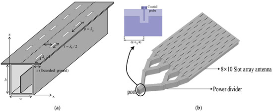 Low-Profile High-Efficiency Transmitarray Antenna for Beamforming Applications