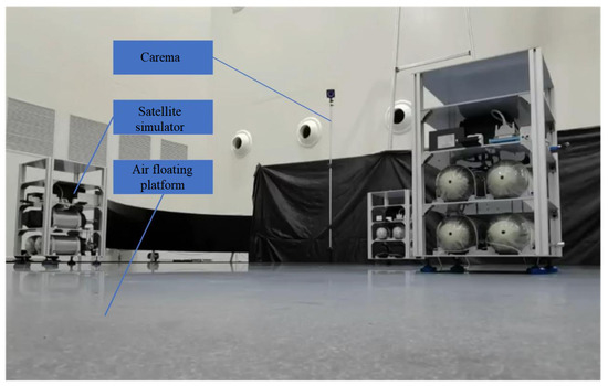 Electronics | Free Full-Text | Collision Avoidance Second Order Sliding ...