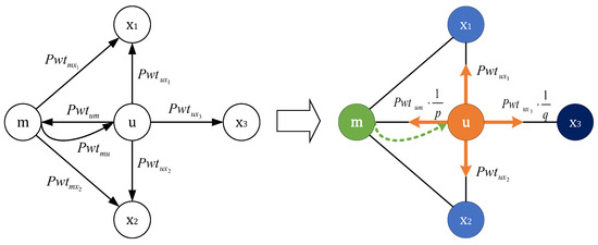Electronics | Free Full-Text | Graph Embedding-Based Money Laundering ...