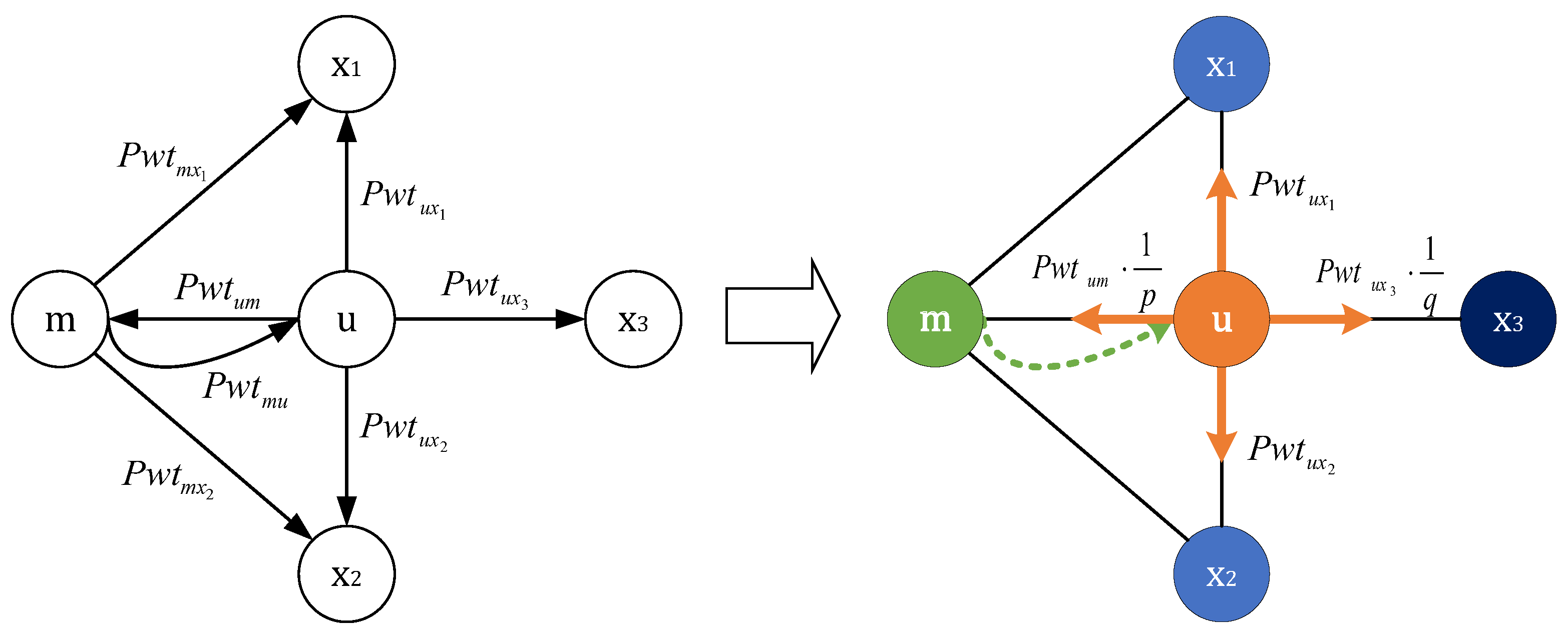 Electronics | Free Full-Text | Graph Embedding-Based Money Laundering ...