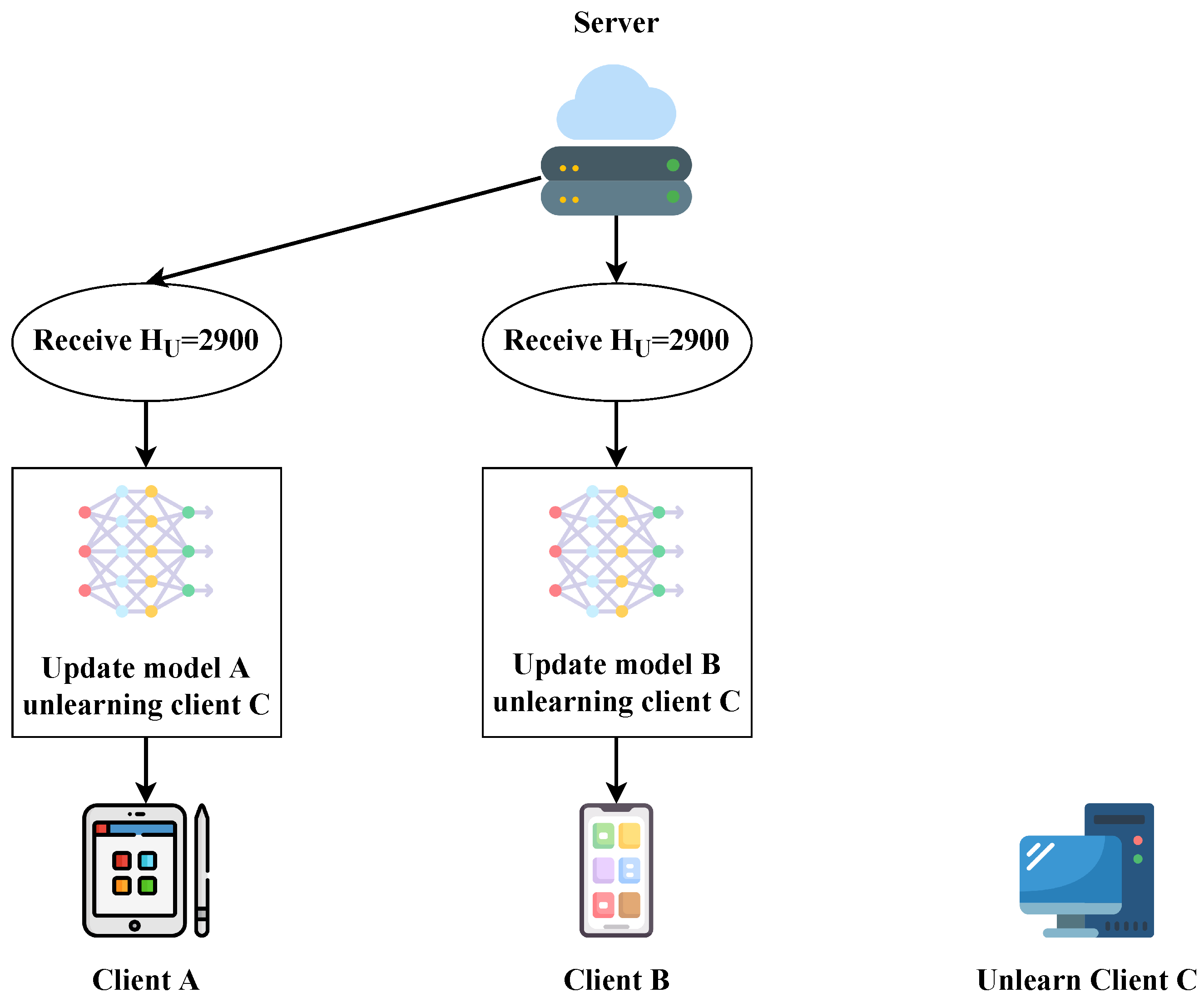 Vertical Federated Unlearning on the Logistic Regression Model