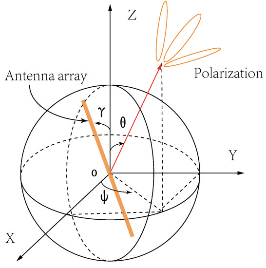 Performance Optimization of Multipair Massive MIMO Polarized Relay Systems