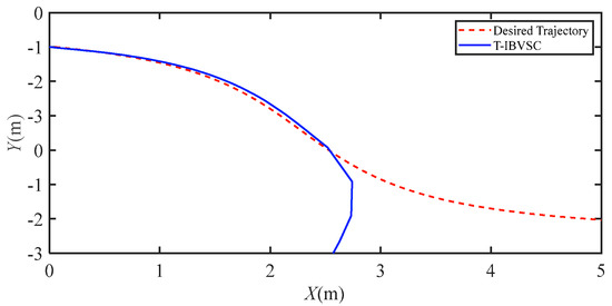 Electronics | Free Full-Text | Hybrid Model Predictive Control with Penalty Factor Based on ...