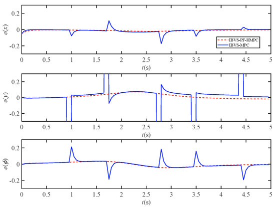 Hybrid Model Predictive Control with Penalty Factor Based on Image ...