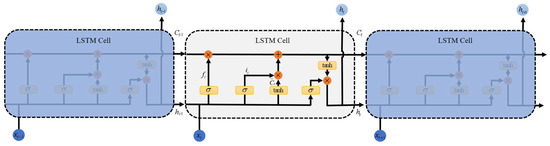 A Model for EEG-Based Emotion Recognition: CNN-Bi-LSTM with Attention ...
