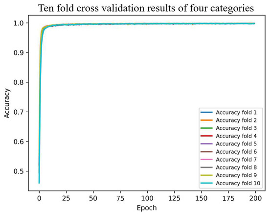 A Model for EEG-Based Emotion Recognition: CNN-Bi-LSTM with Attention ...