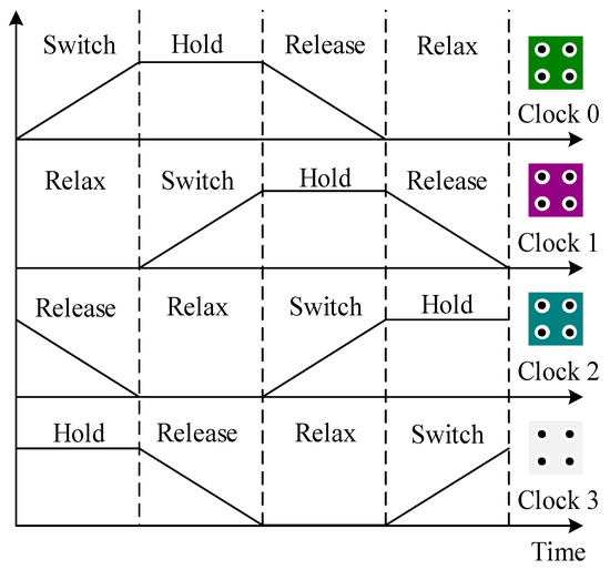 Designs of Array Multipliers with an Optimized Delay in Quantum-Dot Cellular Automata
