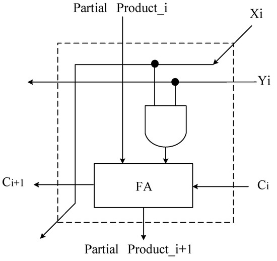 Designs of Array Multipliers with an Optimized Delay in Quantum-Dot Cellular Automata