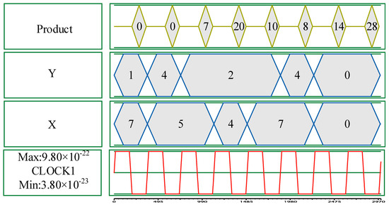 Designs of Array Multipliers with an Optimized Delay in Quantum-Dot ...