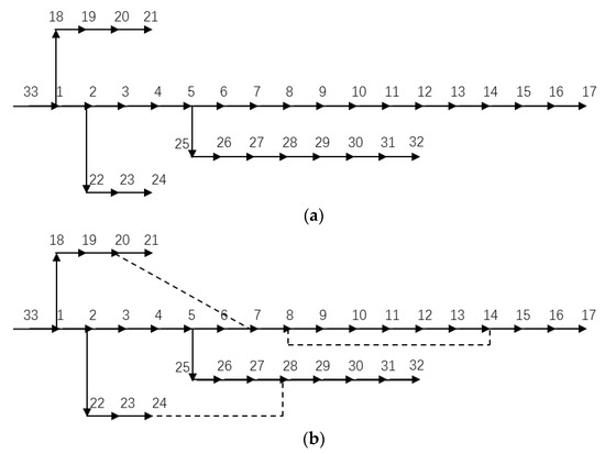 Enhancing System Reliability and Transient Voltage Stability through ...
