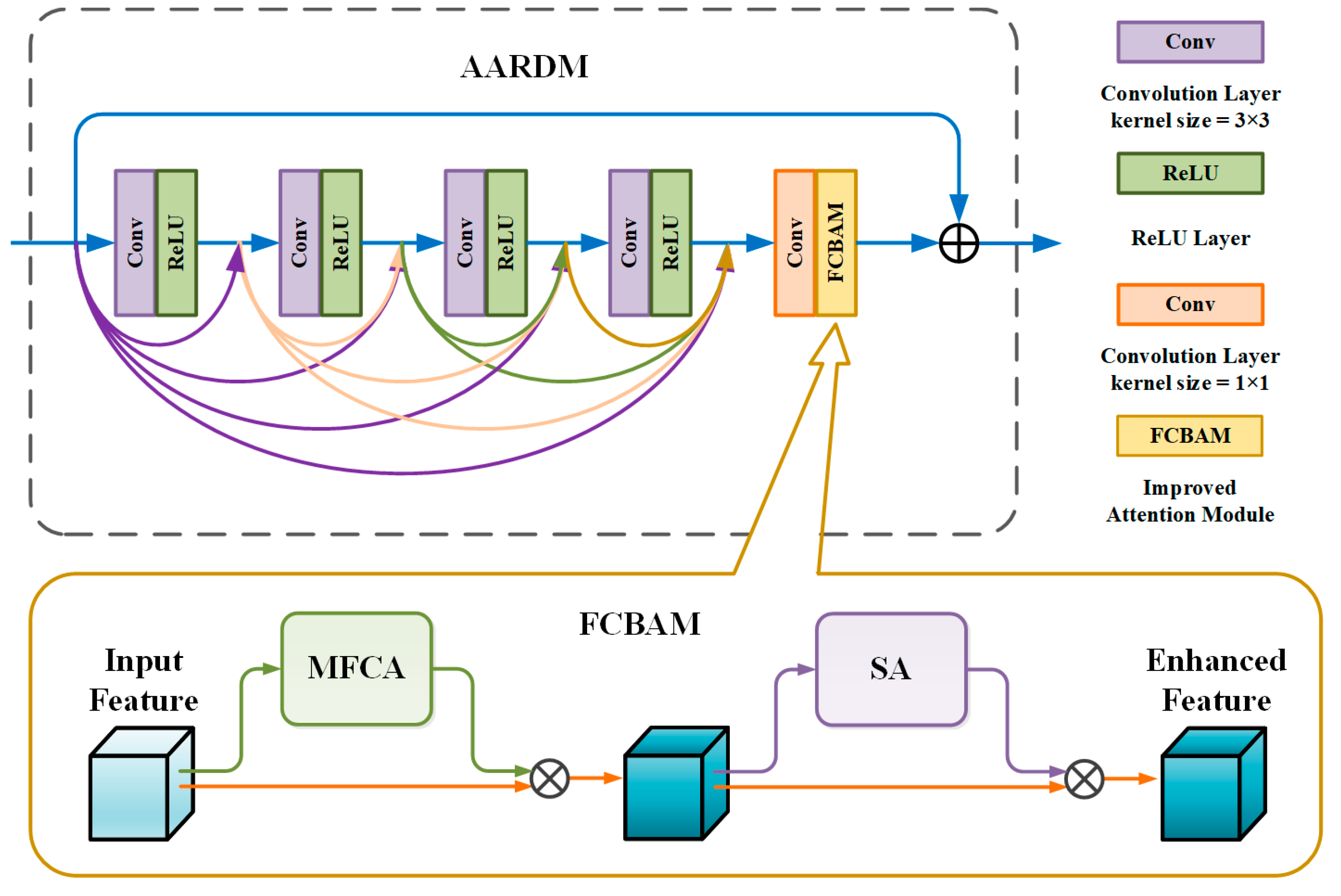 A Multi-Path Inpainting Forensics Network Based on Frequency Attention ...