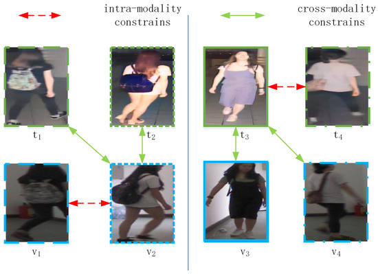 Cross-Modality Person Re-Identification Algorithm Based on Two-Branch ...