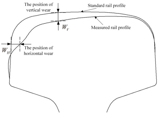 Three-Dimensional Measurement of Full Profile of Steel Rail Cross ...
