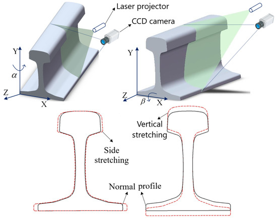 Three-Dimensional Measurement of Full Profile of Steel Rail Cross-Section Based on Line ...