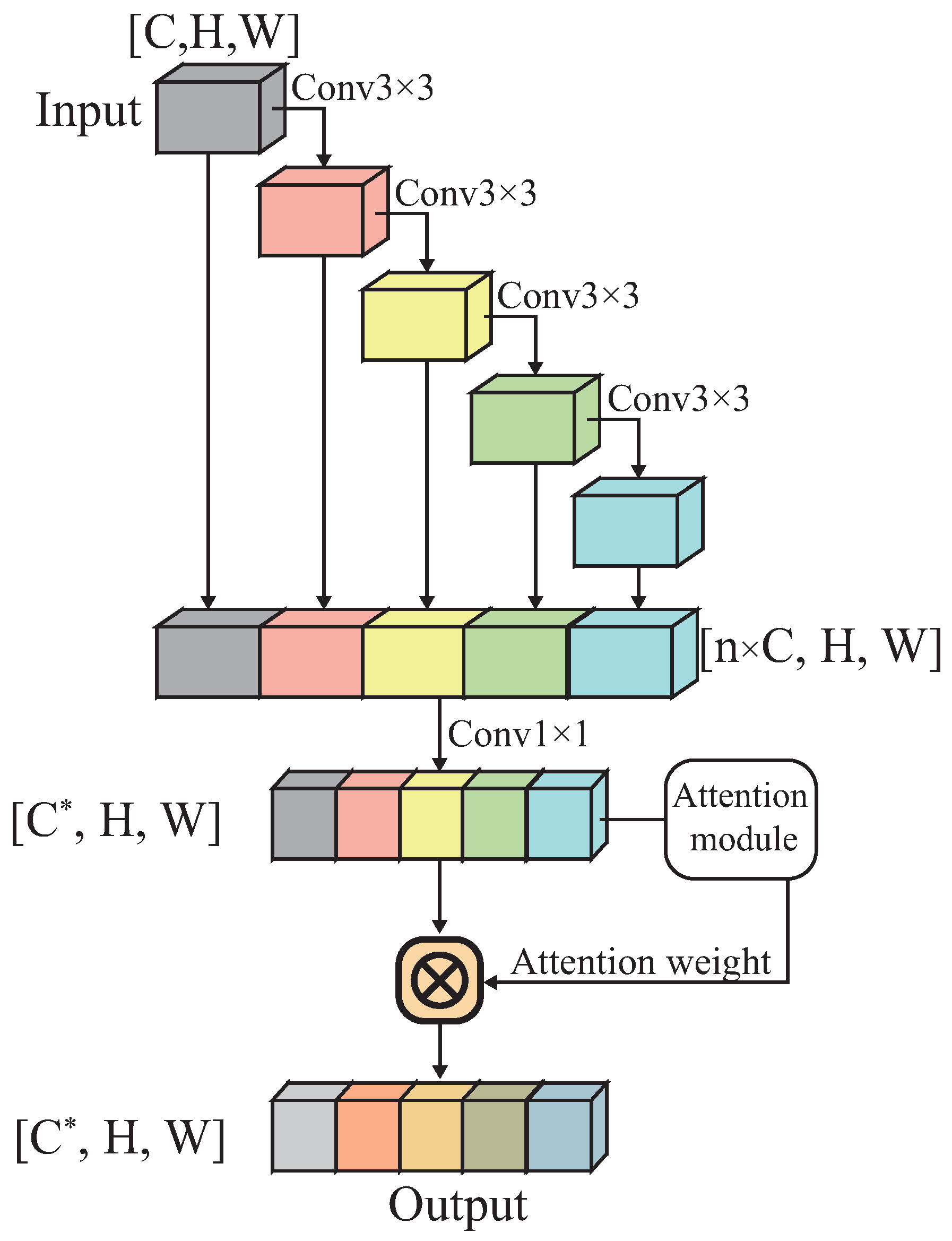 A Decoupled Semantic–Detail Learning Network for Remote Sensing Object Detection in Complex ...