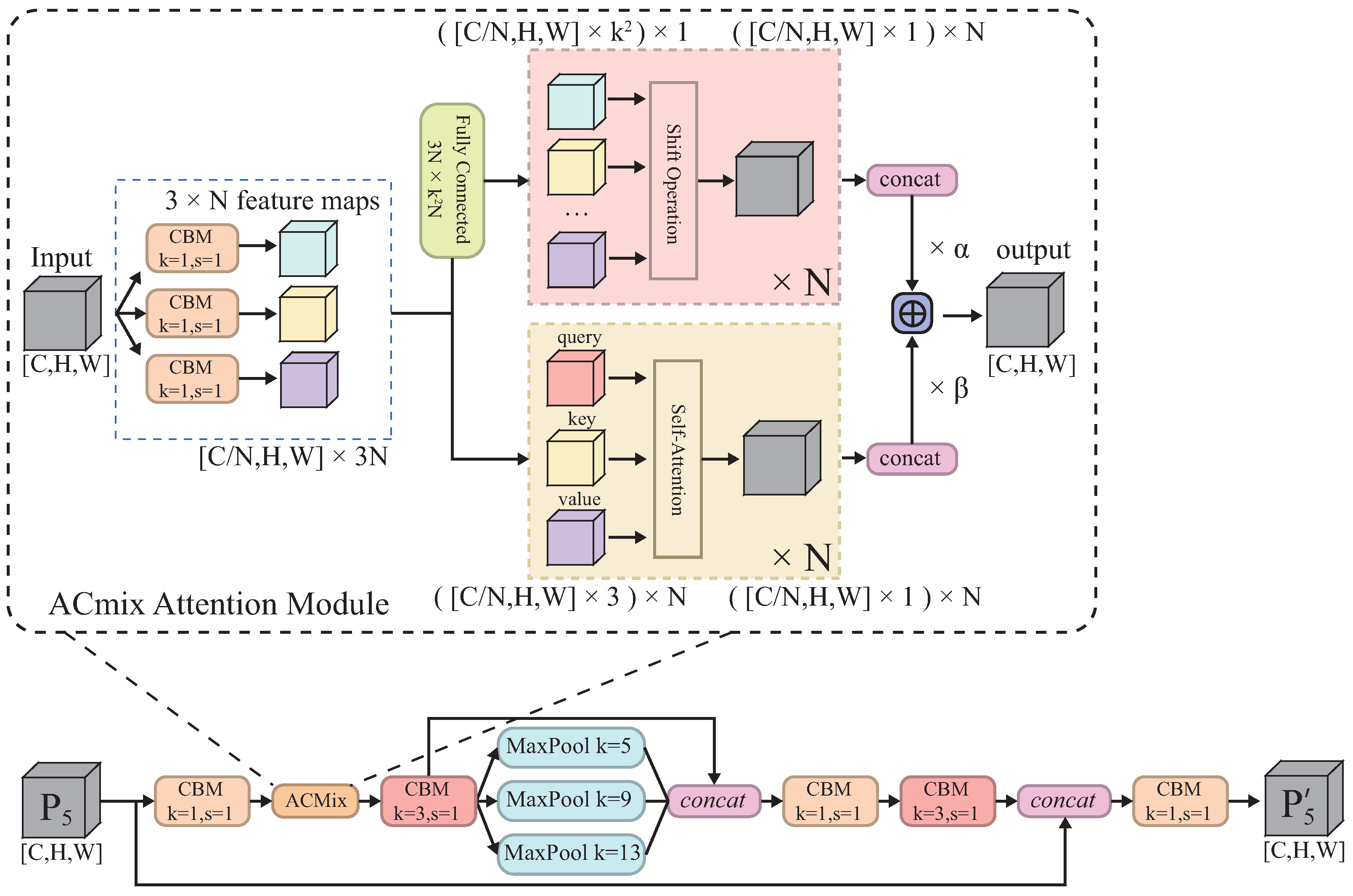 A Decoupled Semantic–Detail Learning Network for Remote Sensing Object ...