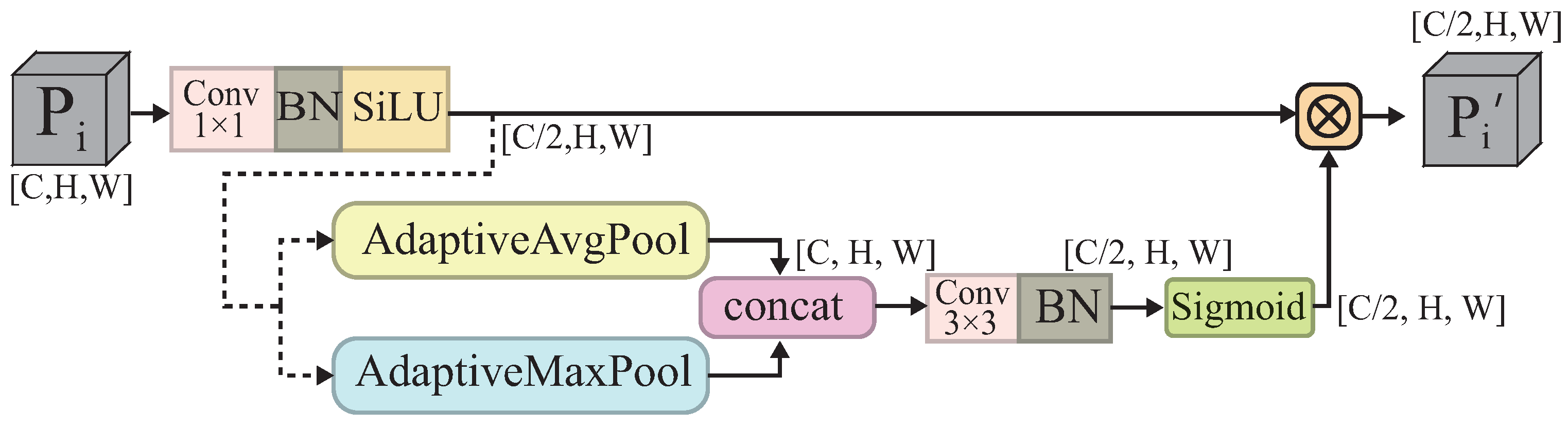 A Decoupled Semantic–Detail Learning Network for Remote Sensing Object ...