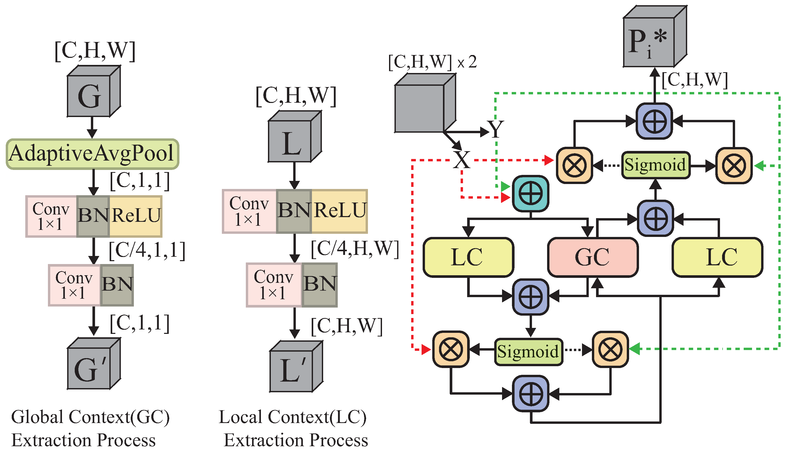 A Decoupled Semantic–Detail Learning Network for Remote Sensing Object ...