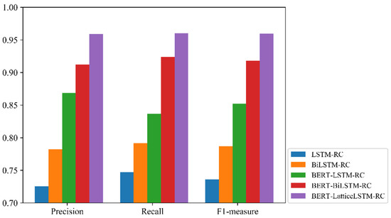 Electronics | Free Full-Text | A Novel Method for Constructing ...