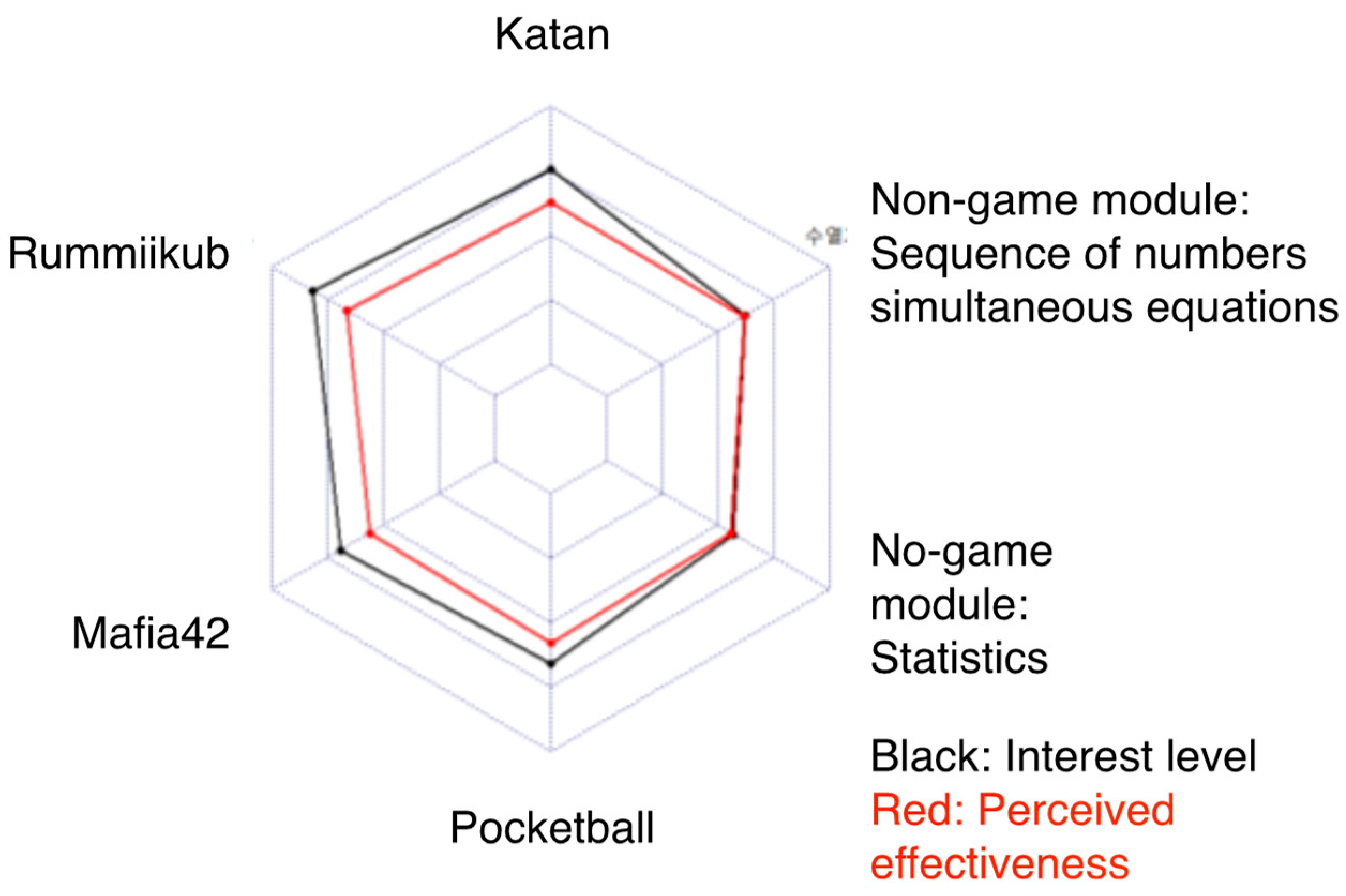 Digital Twin for Math Education: A Study on the Utilization of Games ...