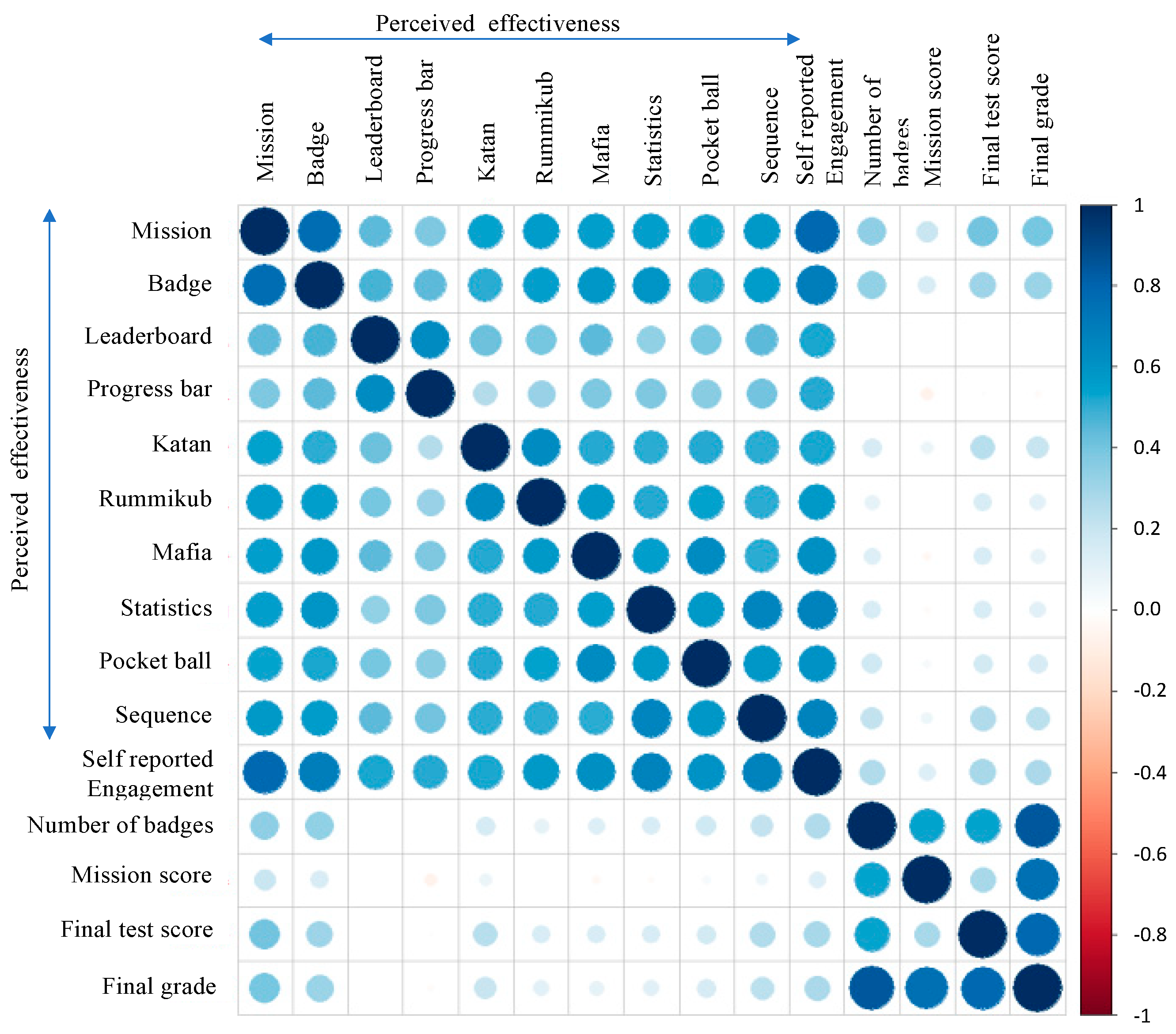 Digital Twin for Math Education: A Study on the Utilization of Games ...