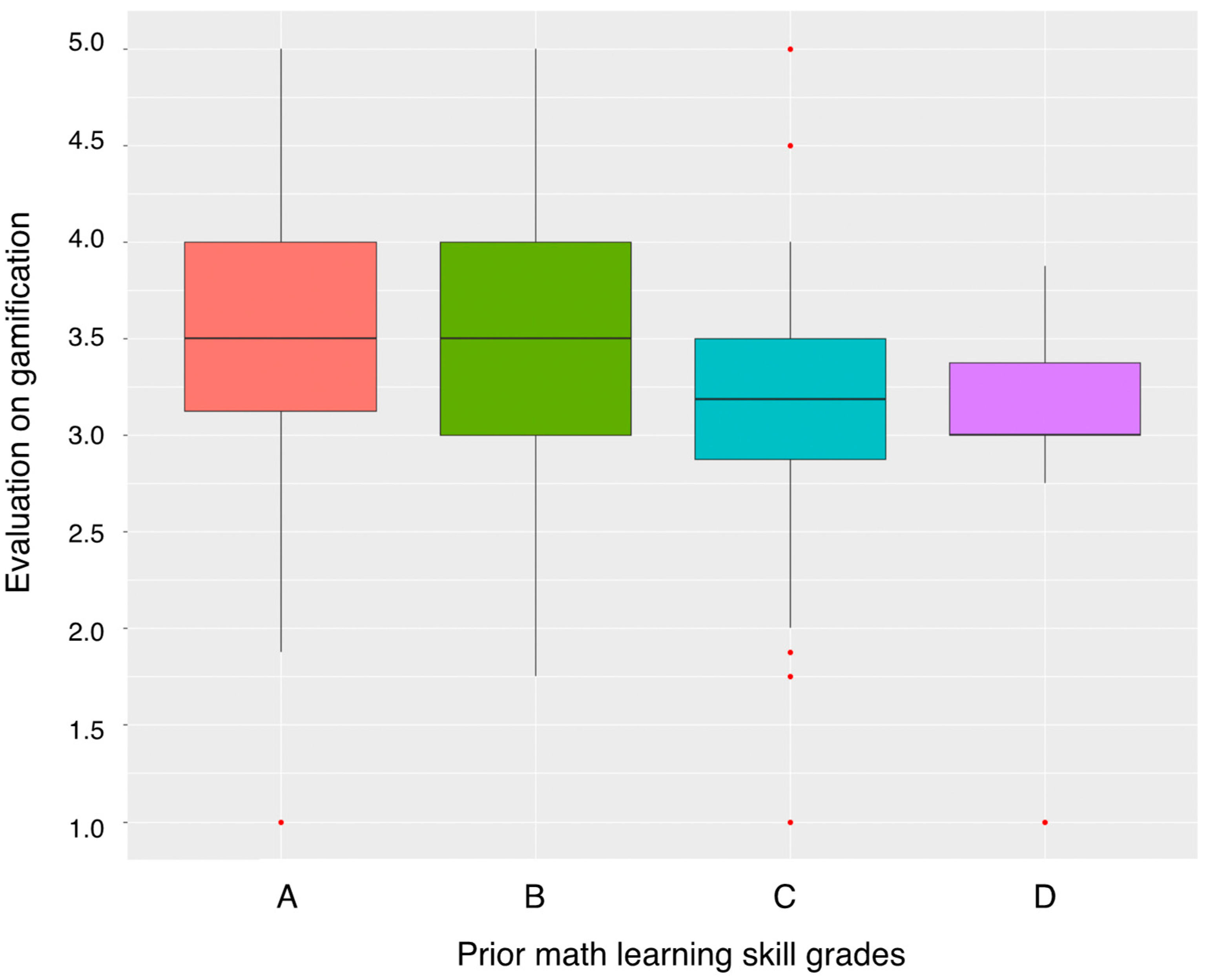 Digital Twin for Math Education: A Study on the Utilization of Games ...
