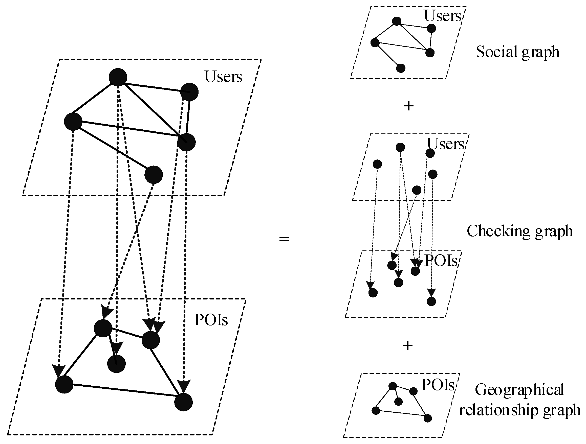 A Privacy-Preserving Time-Aware Method for Next POI Recommendation