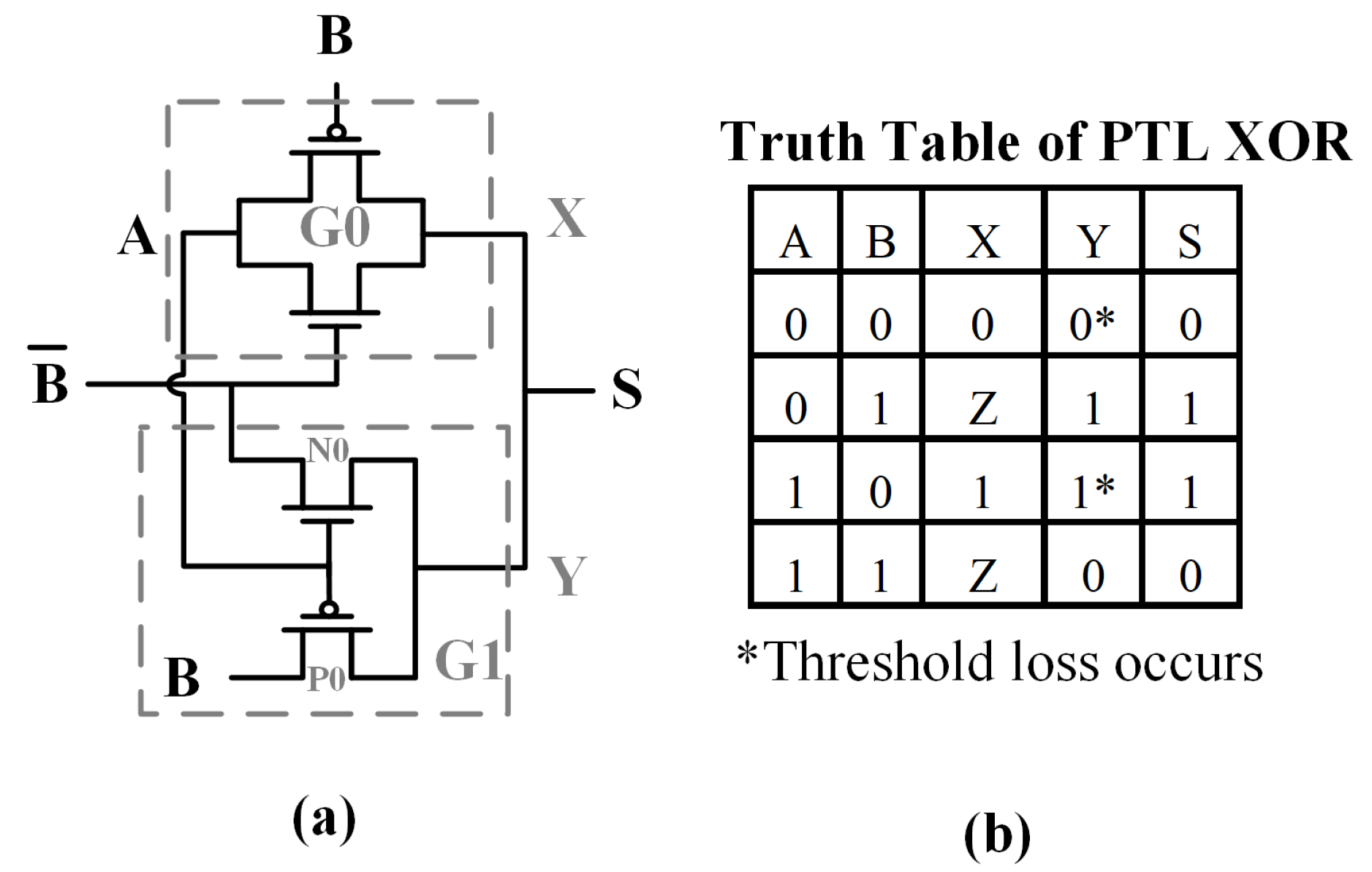 Low-Power Pass-Transistor Logic-Based Full Adder and 8-Bit Multiplier