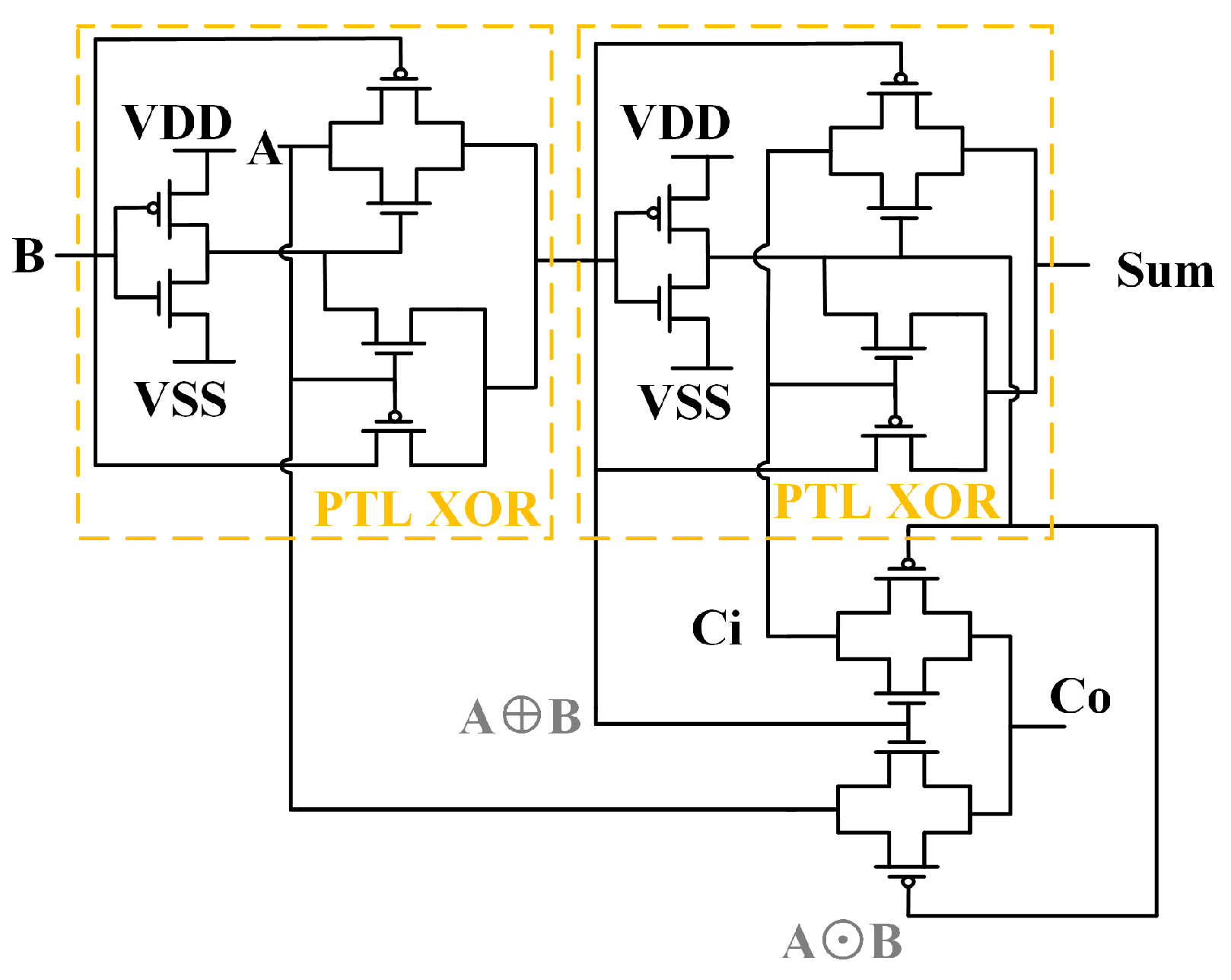 Low-Power Pass-Transistor Logic-Based Full Adder and 8-Bit Multiplier
