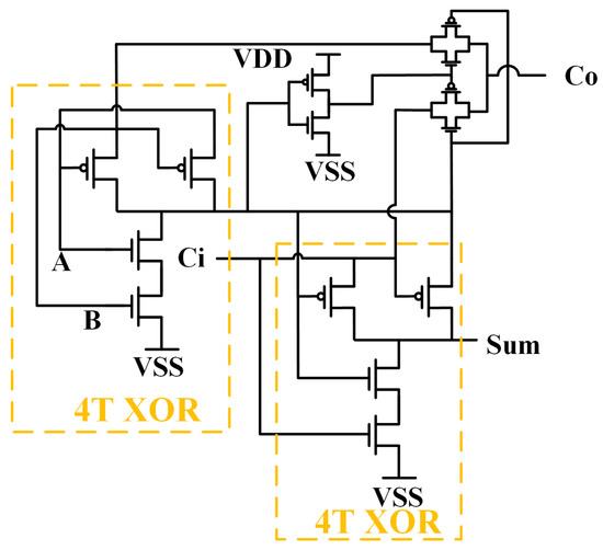 Low-Power Pass-Transistor Logic-Based Full Adder and 8-Bit Multiplier
