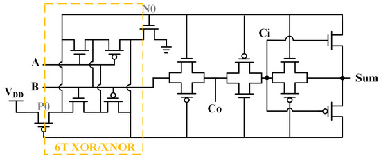 Low-Power Pass-Transistor Logic-Based Full Adder and 8-Bit Multiplier