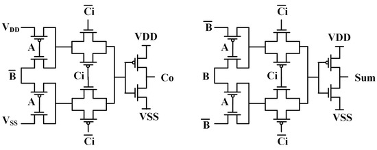 Low-Power Pass-Transistor Logic-Based Full Adder and 8-Bit Multiplier