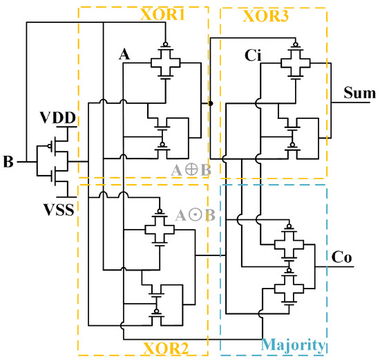 Low-Power Pass-Transistor Logic-Based Full Adder and 8-Bit Multiplier